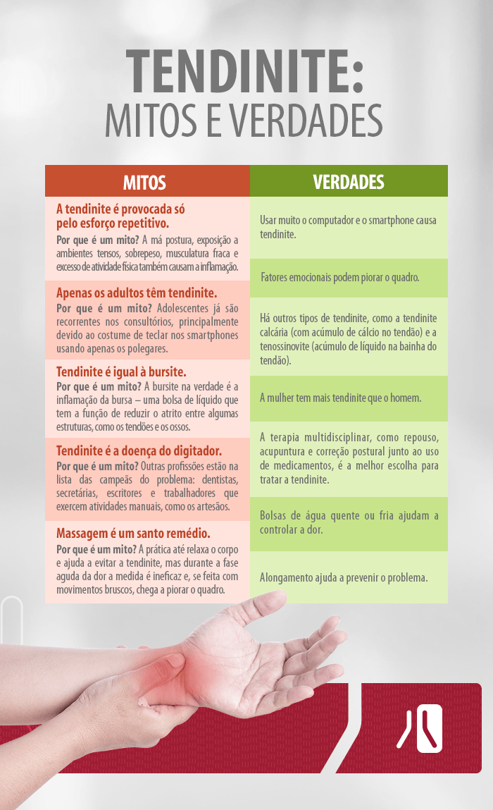 O que é Tendinite? Conheça os principais sintomas e tratamentos! | IMEB